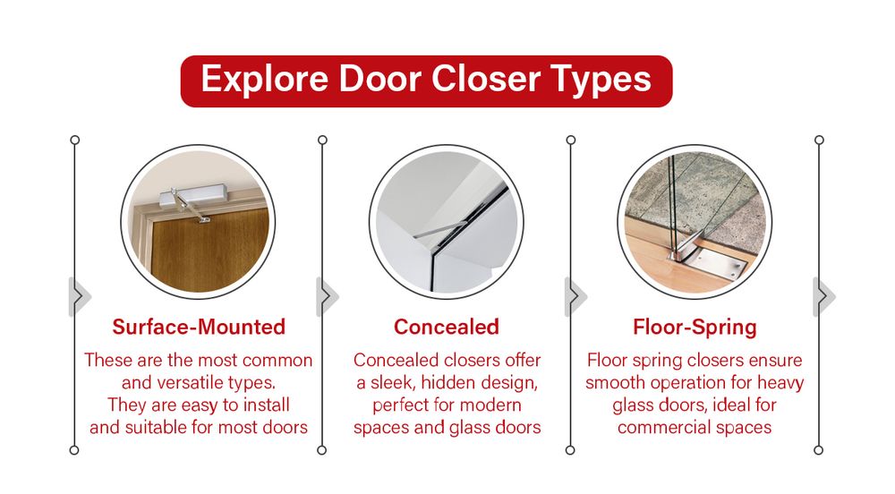 How to Choose the Right Door Closer for Home or Office | DK Hardware