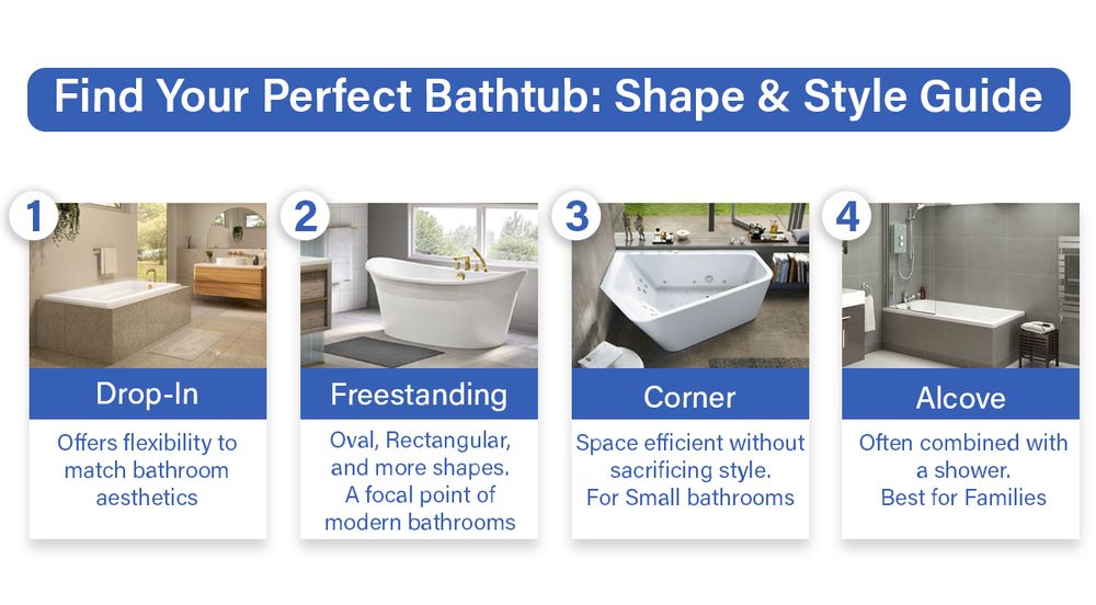 How to Choose the Best Bathtub for Your Bathroom | DK Hardware