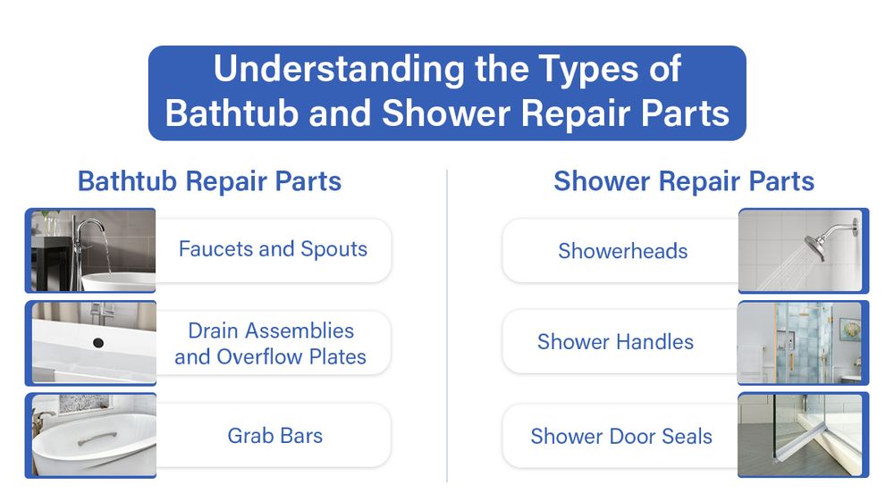 How to Choose the Right Repair Parts for Your Bathtub or Shower | DK ...