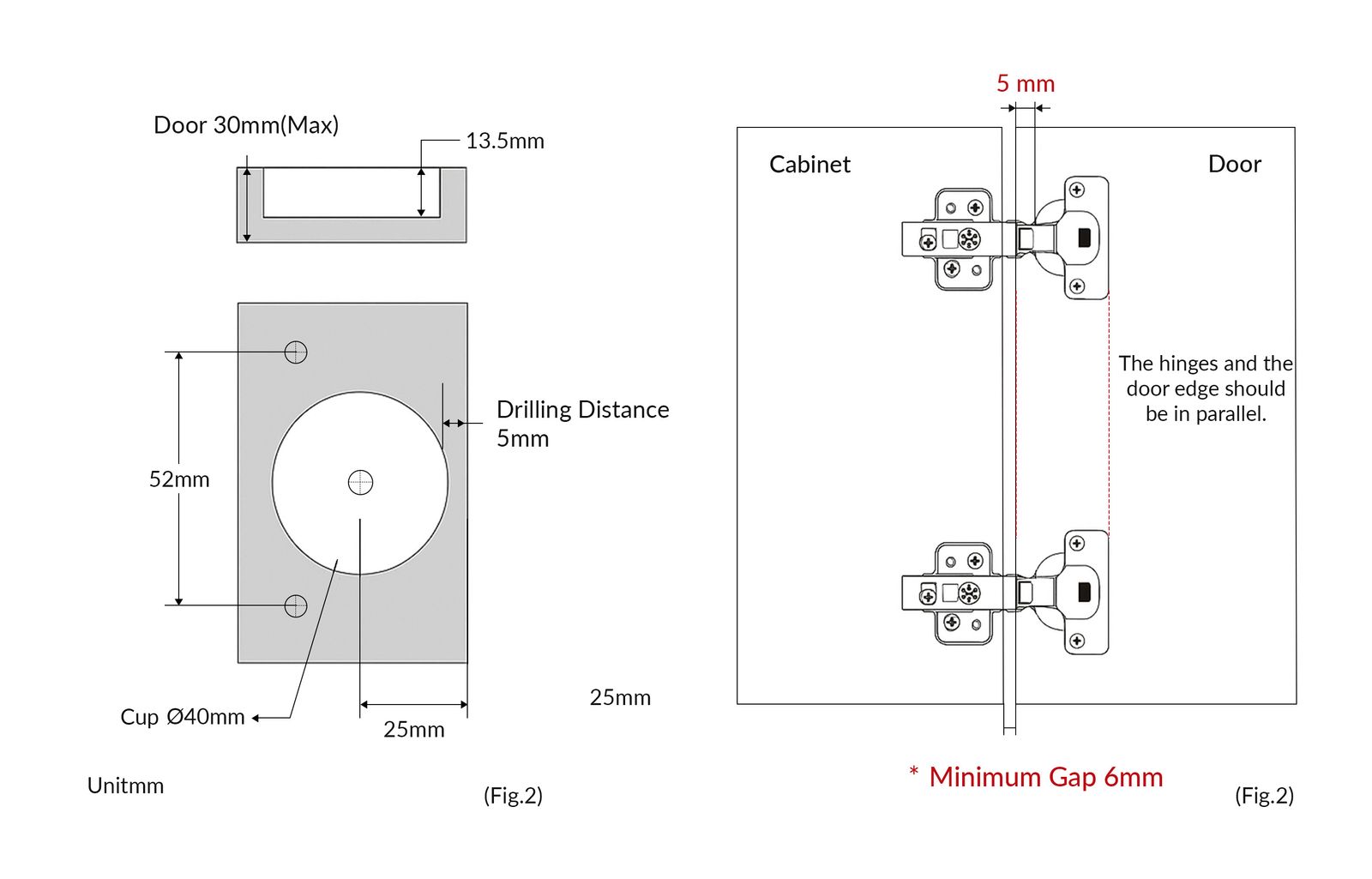 Cabinet Hardware Placement & Sizing Guide | Knobs, Pulls & Hinges
