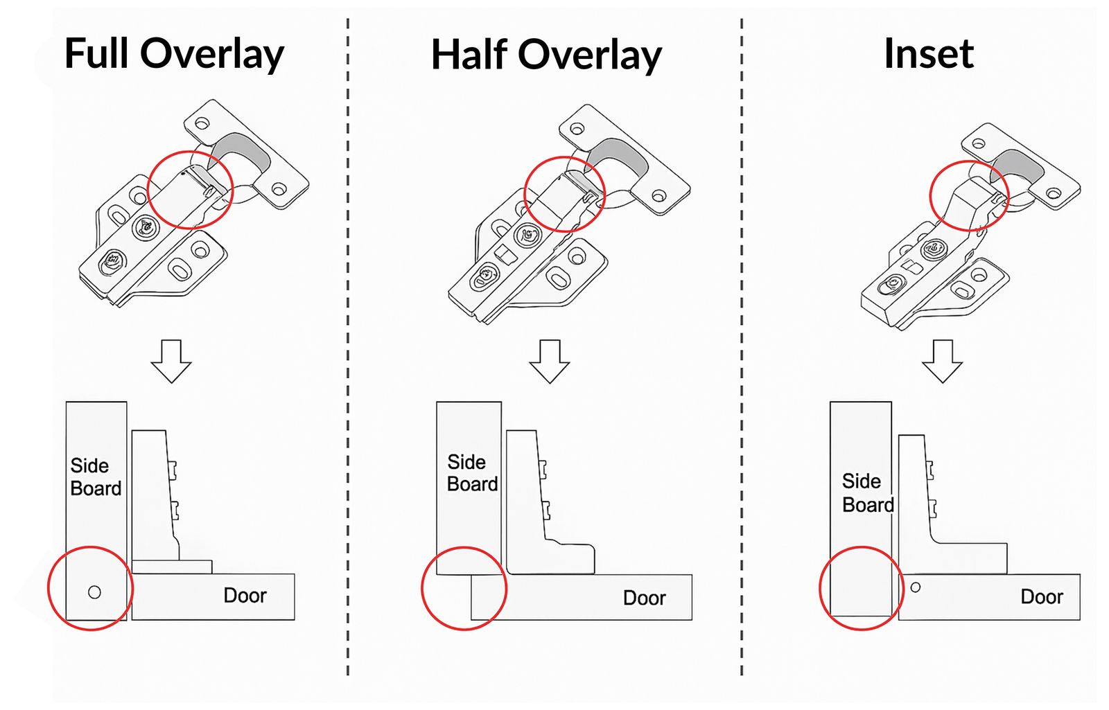 A Complete Hinge Size Guide (Get Hinge Size Chart Inside) | DK Hardware