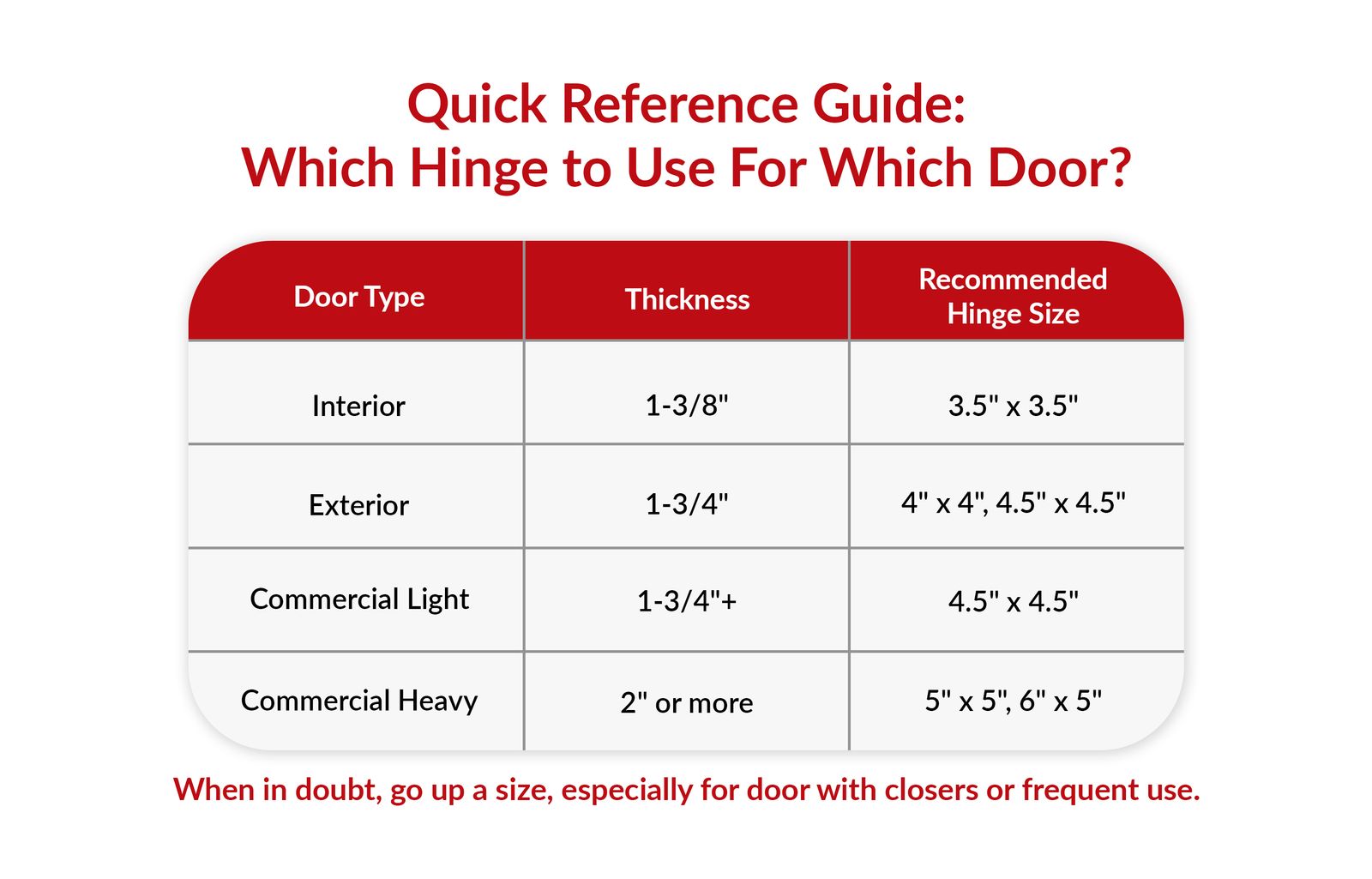 A Complete Hinge Size Guide (Get Hinge Size Chart Inside) | DK Hardware