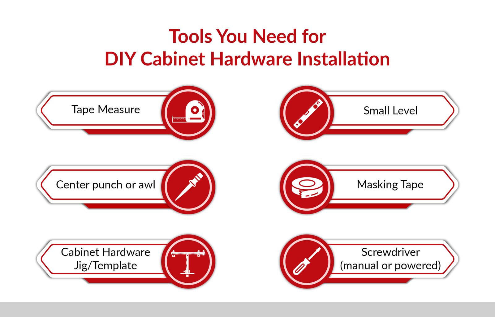 Cabinet Hardware Placement & Sizing Guide | Knobs, Pulls & Hinges