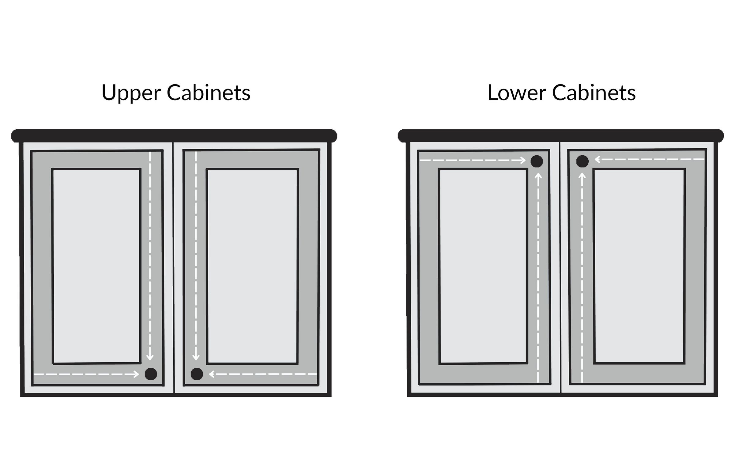 Cabinet Hardware Placement & Sizing Guide | Knobs, Pulls & Hinges