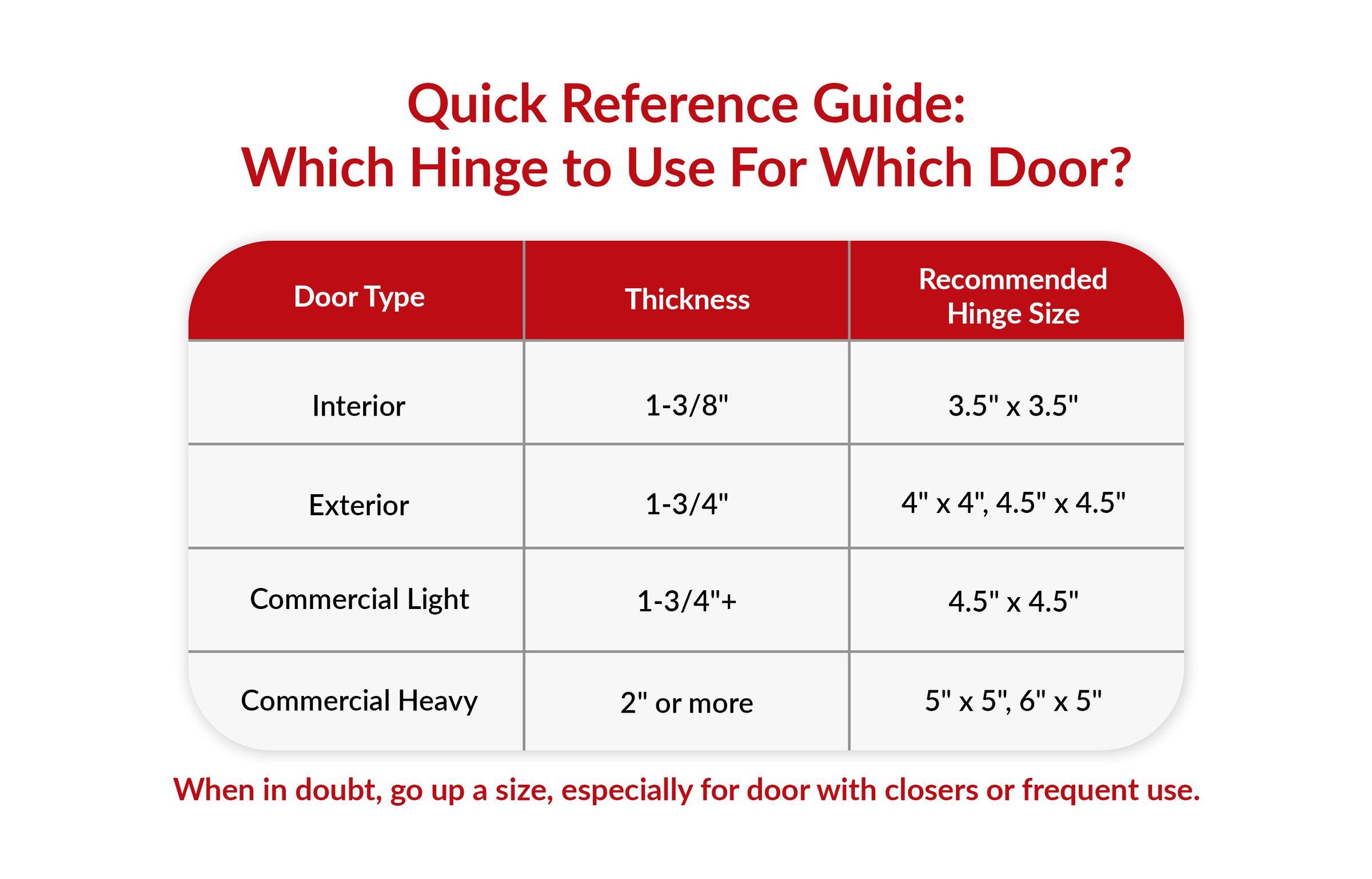 A Complete Hinge Size Guide (Get Hinge Size Chart Inside) | DK Hardware