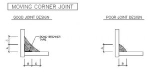 Bond breaker tape - maximize the life of joint sealant