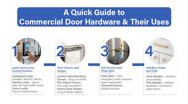 The Ultimate Guide to Commercial Door Hardware | DK Hardware