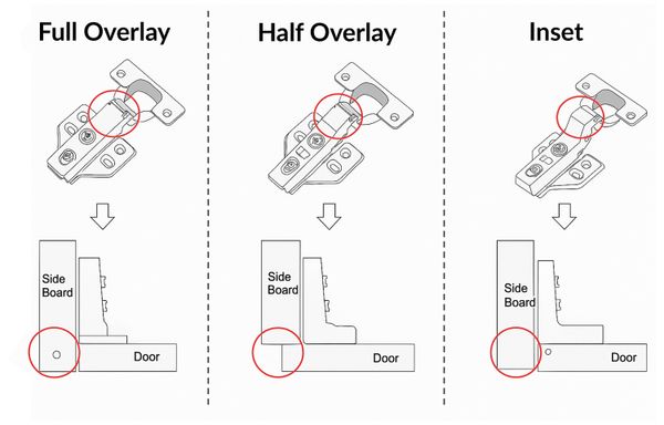 A Complete Hinge Size Guide (Get Hinge Size Chart Inside) | DK Hardware