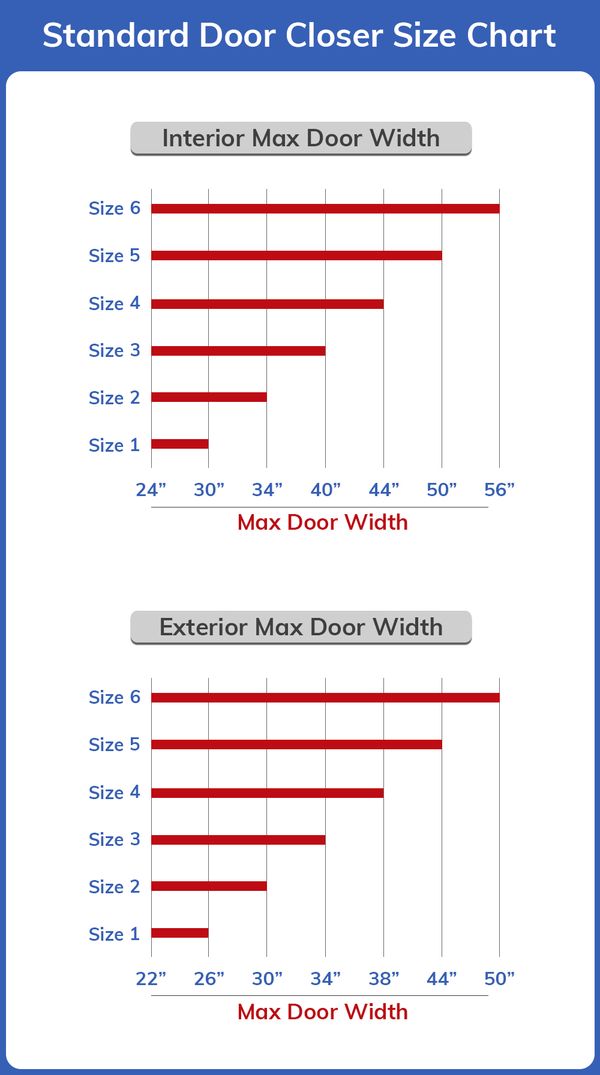 Size Chart Door Closer & Guide | ADA & Fire Safety