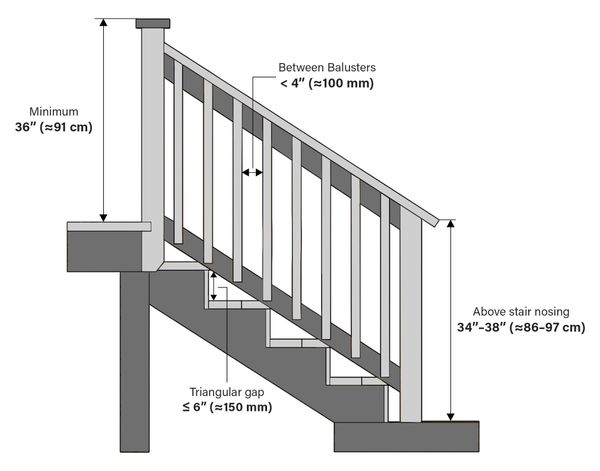 Outdoor Railing Hardware & Baluster Spacing Guide | DK Hardware
