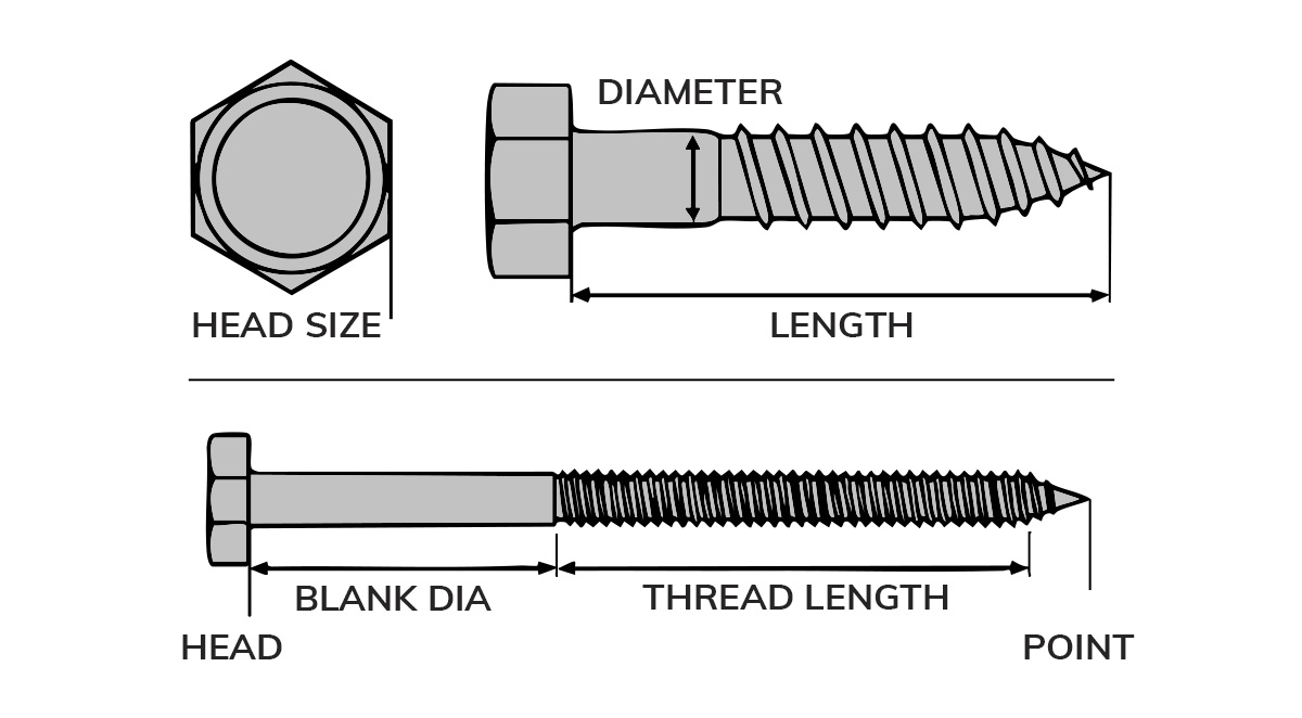 The Ultimate Screw Size Guide & Chart (Wood, Metal, Drywall & More ...