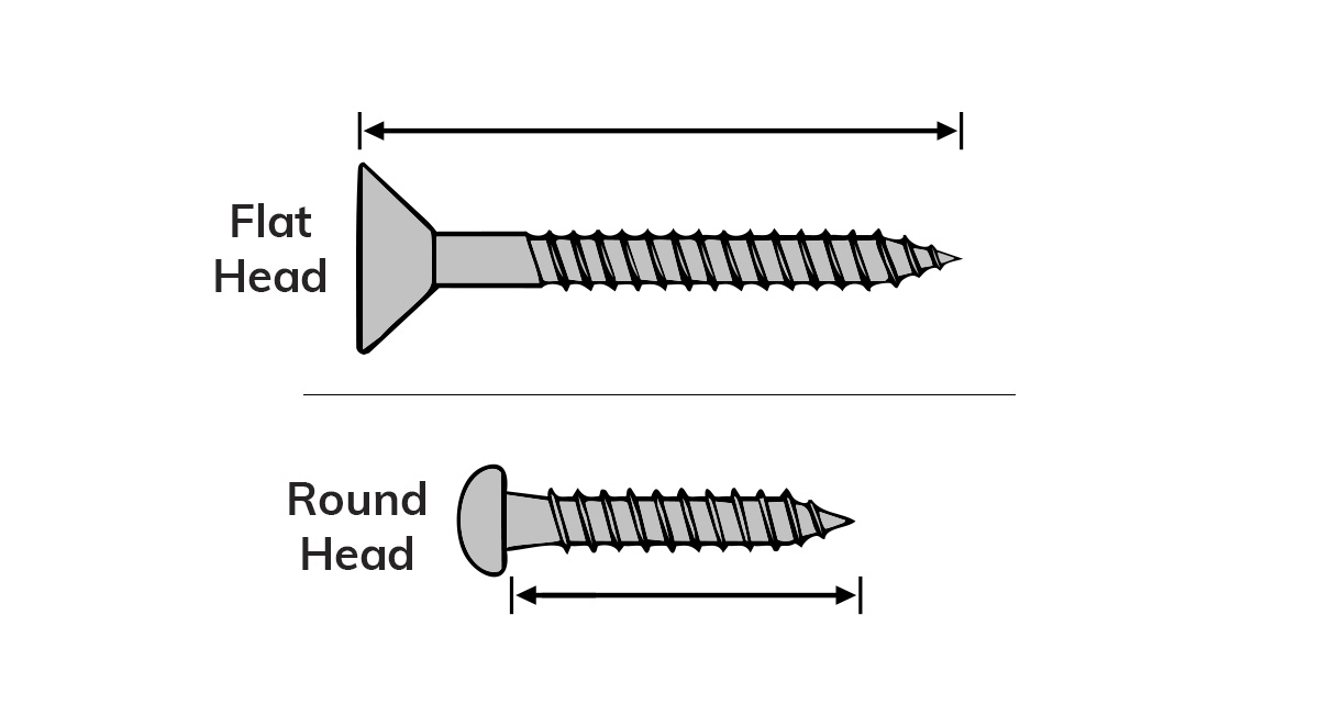 The Ultimate Screw Size Guide & Chart (Wood, Metal, Drywall & More ...